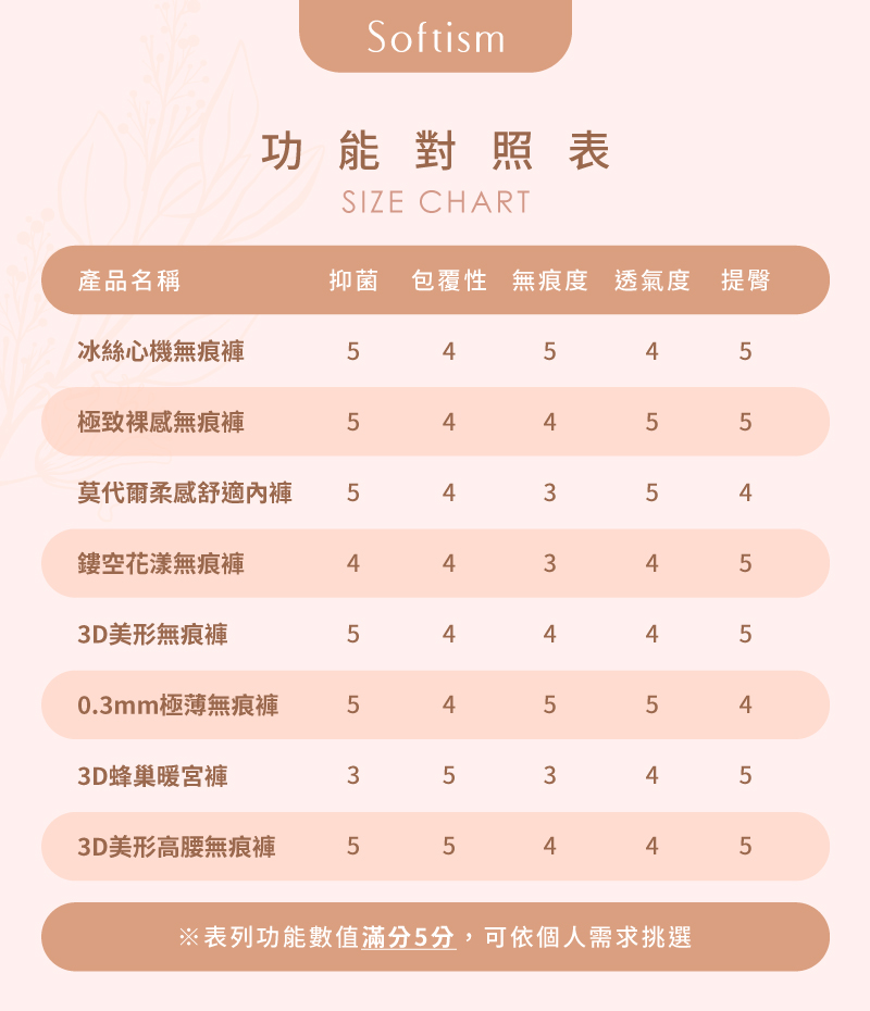 Softism 韓系日常內衣官網